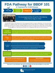 FDA Pathway BBDF 101 FINAL (1) - Beyond Batten Disease Foundation